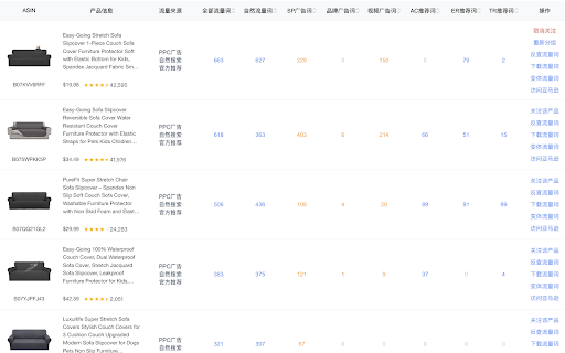 SIF-亚马逊Listing和广告优化_跨境电商-飞跨浏览器
