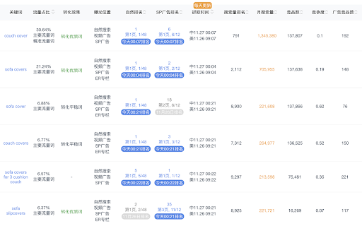 SIF-亚马逊Listing和广告优化-插件中心-飞跨浏览器